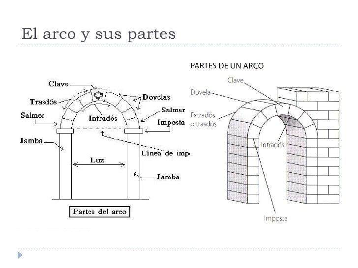 El lenguaje del arte