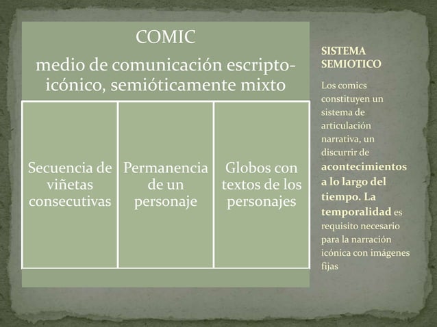 El lenguaje del comic | PPT