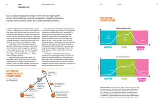 ellen lupton desing is storyng telling para aulas de arte | PPT