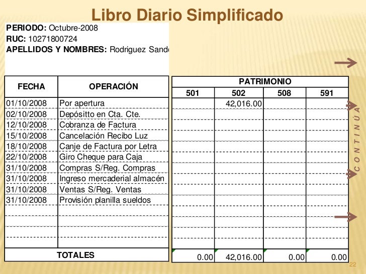 Concepto Y Ejemplos De Libro Diario - creditoneytron