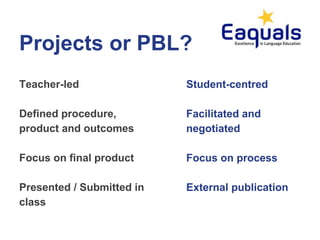 Ellie Slattery, David Moran, Ankie Janssen: Project Based Learning ...