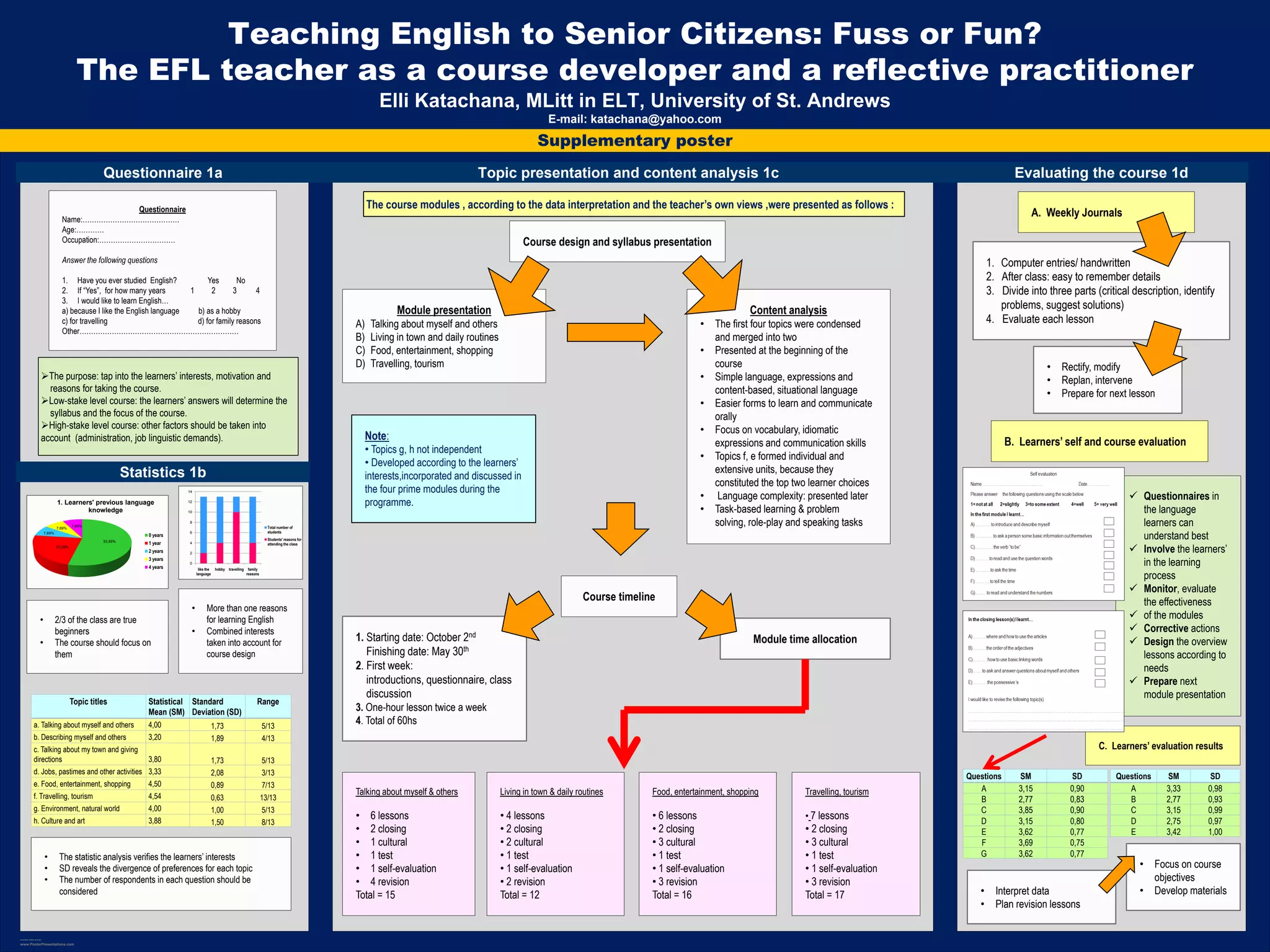 Teaching English to Senior Citizens: Fuss or Fun; The EFL teacher as a ...