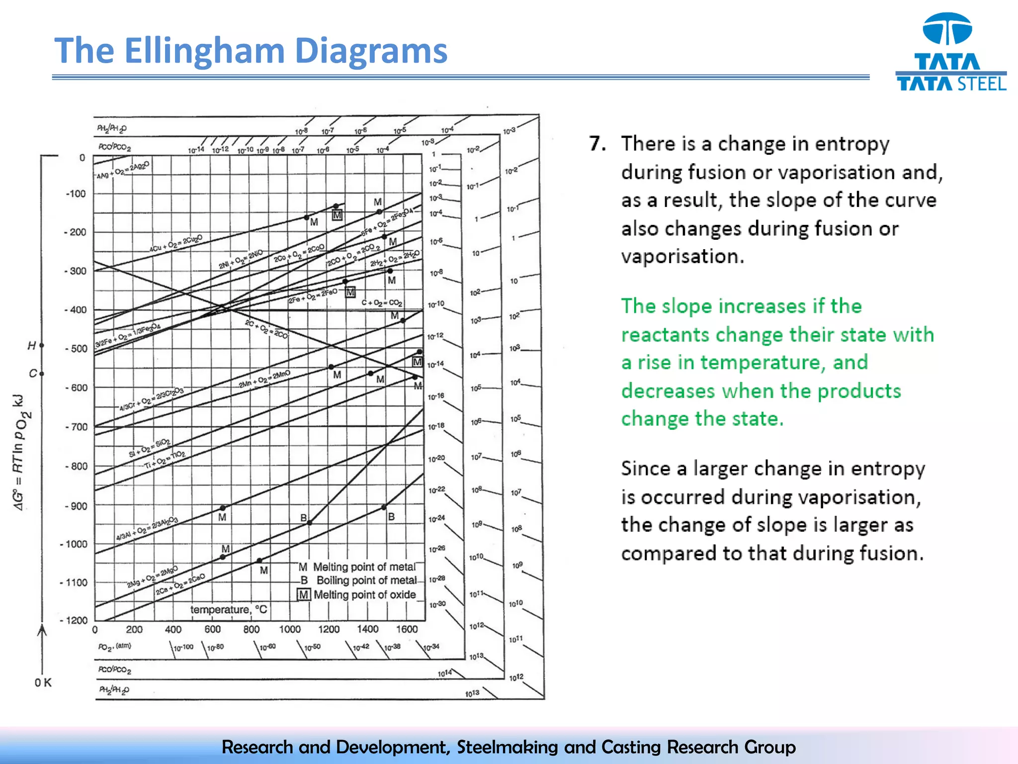 Ellingham diagram | PDF