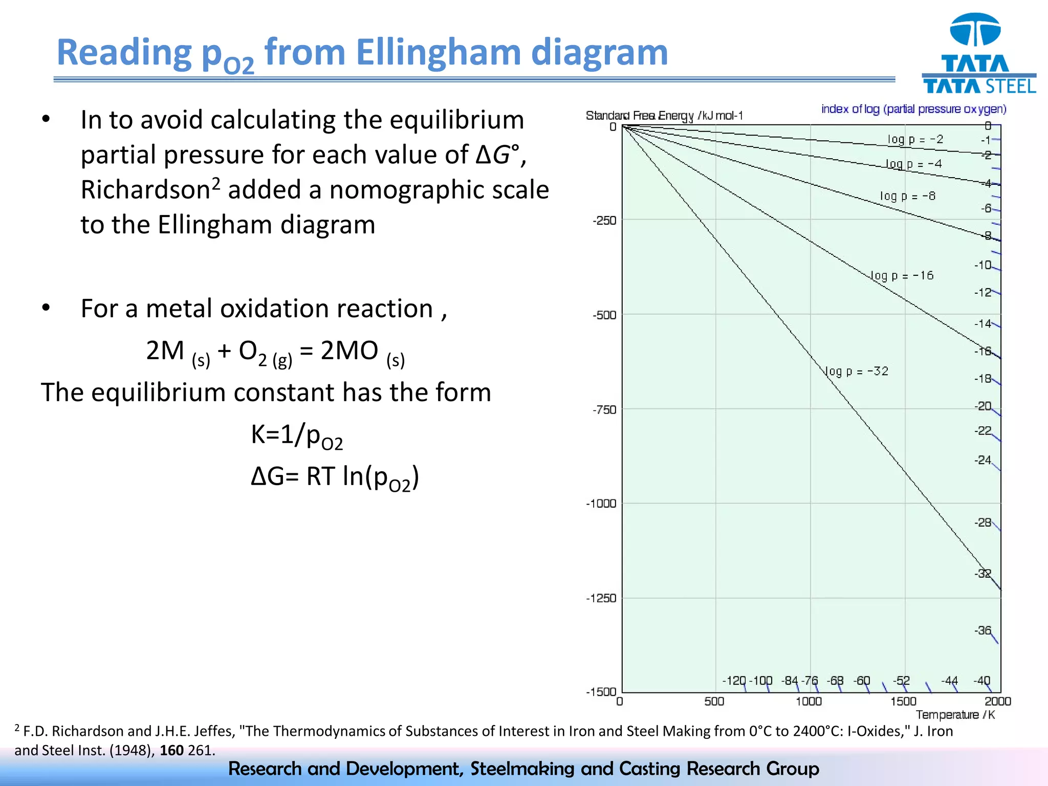 Ellingham diagram | PDF