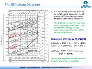 25.5: The Ellingham Diagram : Ellingham diagram Explanation – QYDGVI