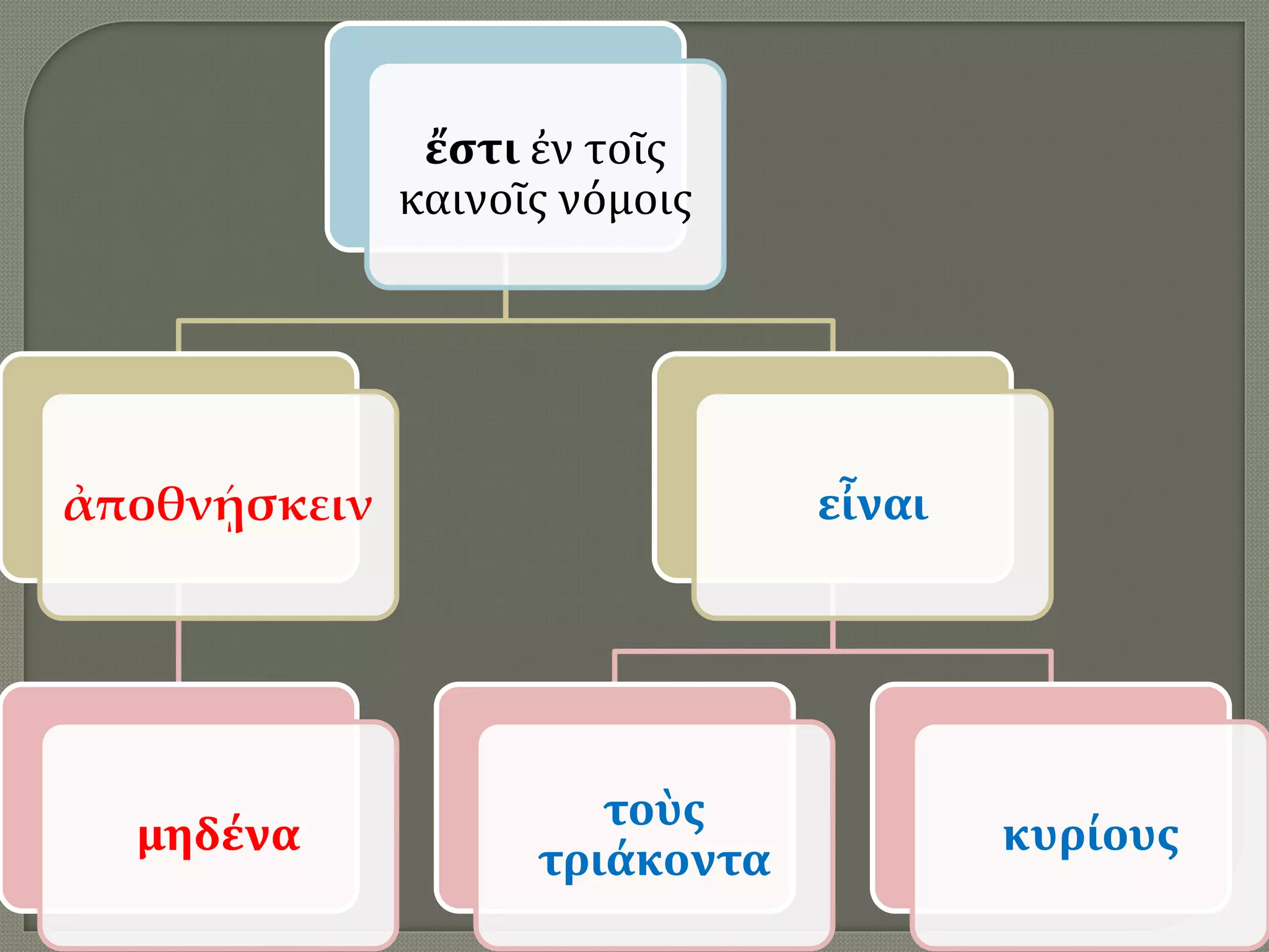 Ellinika, book2, 50 51 | PPTX