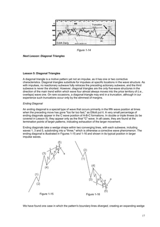 Elliott wave-principle | PDF