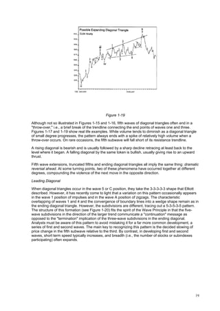 Elliott wave-principle | PDF