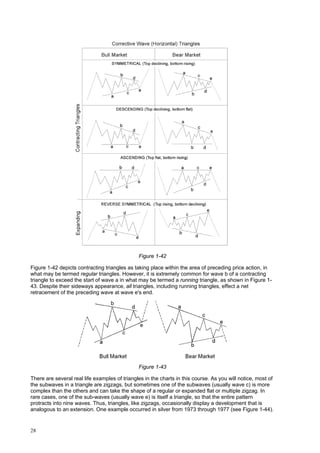 Elliott wave-principle | PDF