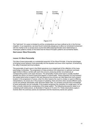 Elliott wave-principle | PDF