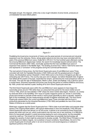 Elliott wave-principle | PDF