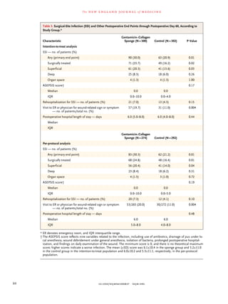 Elliott bennett guerrero et al - NEJM sponge colorectal RCT | PDF