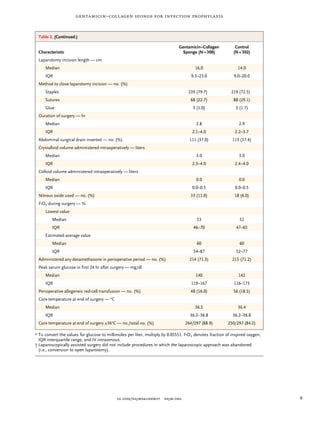Elliott bennett guerrero et al - NEJM sponge colorectal RCT | PDF