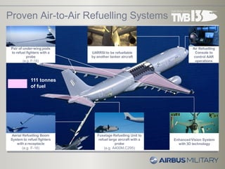How Airbus Military Products Impact the Military | PPT