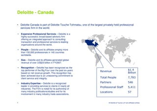 Elliott jacobson deloitte-canada presentation | PDF
