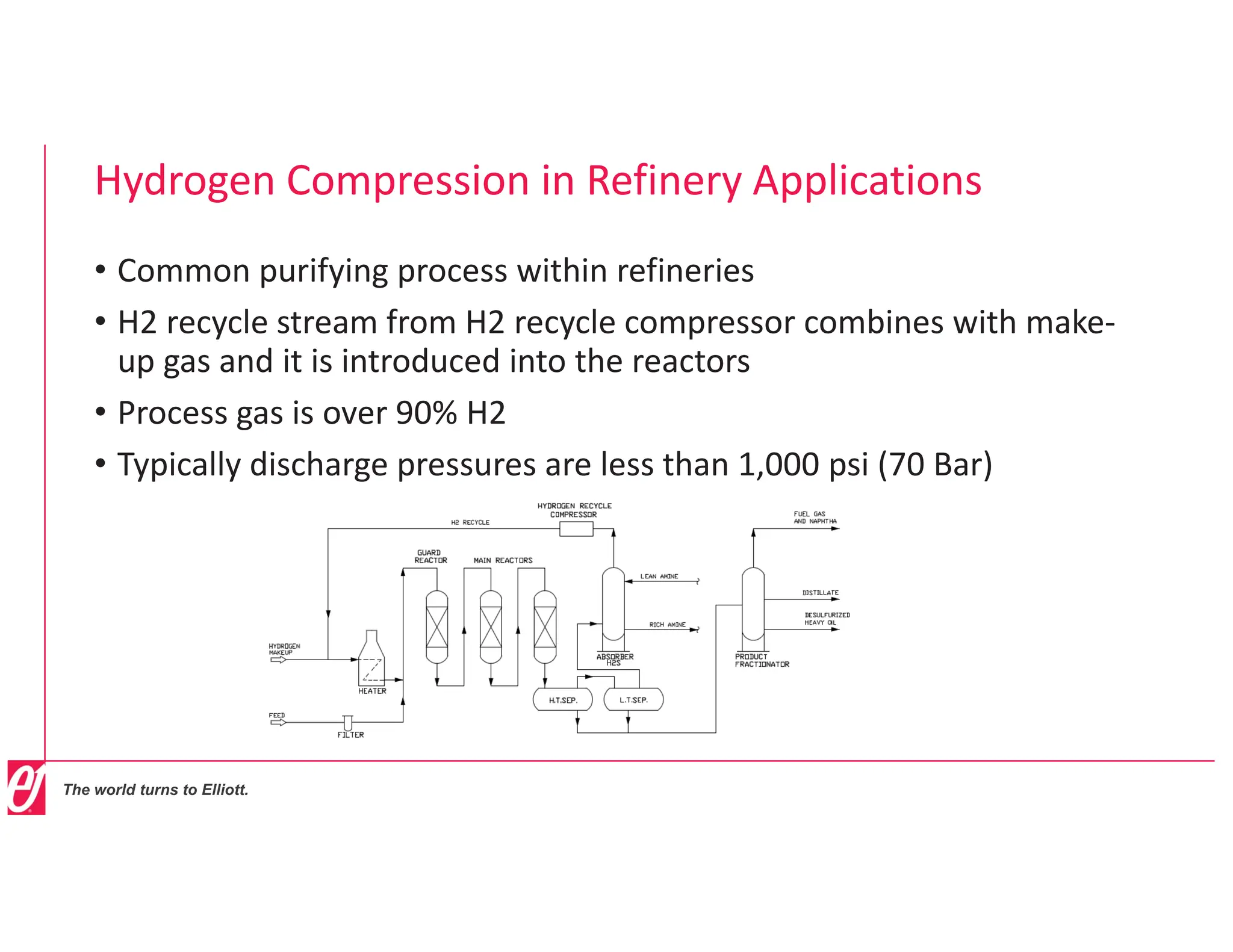 Elliott Turbomachinery_ Hydrogen Compressor Materials .pdf