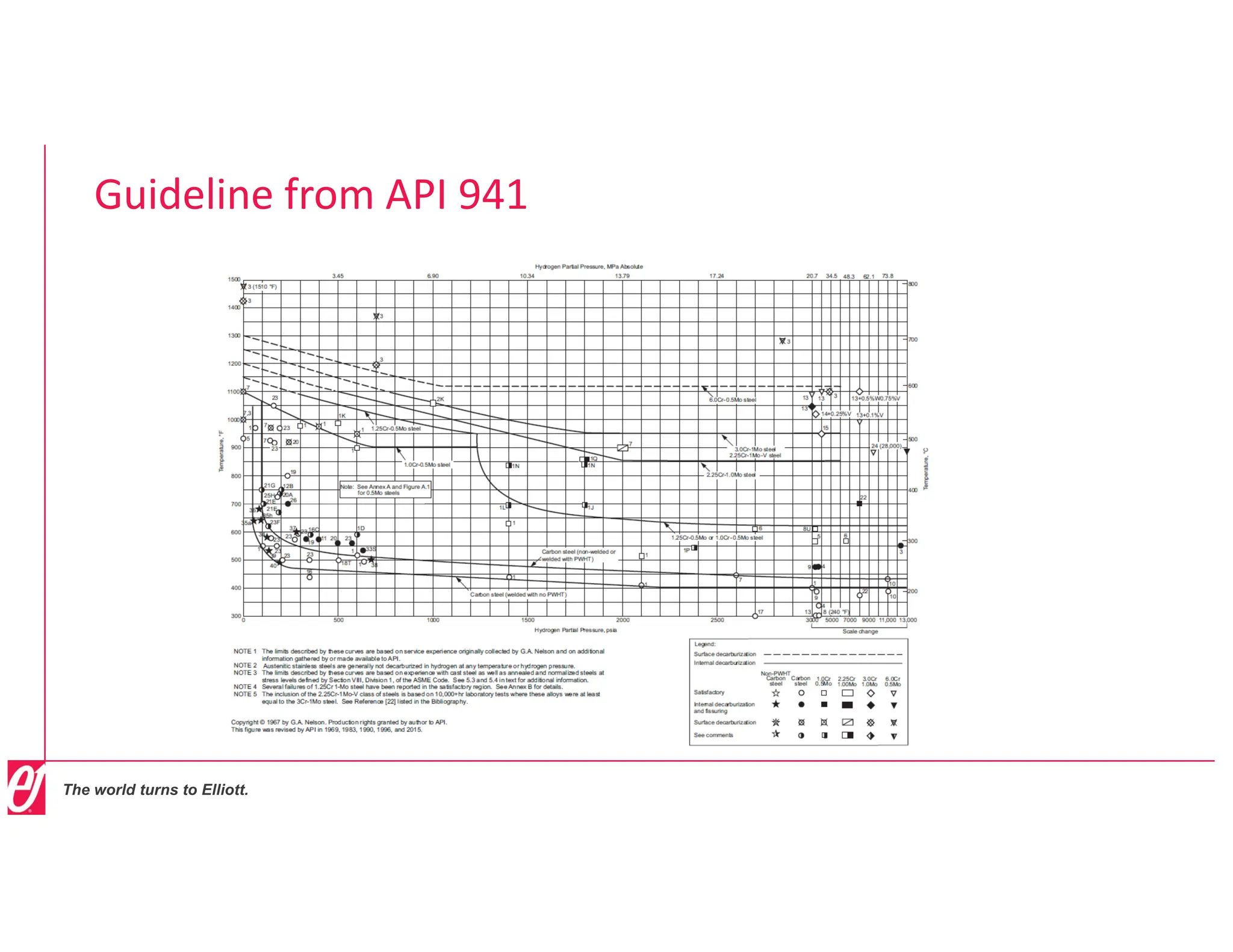 Elliott Turbomachinery_ Hydrogen Compressor Materials .pdf