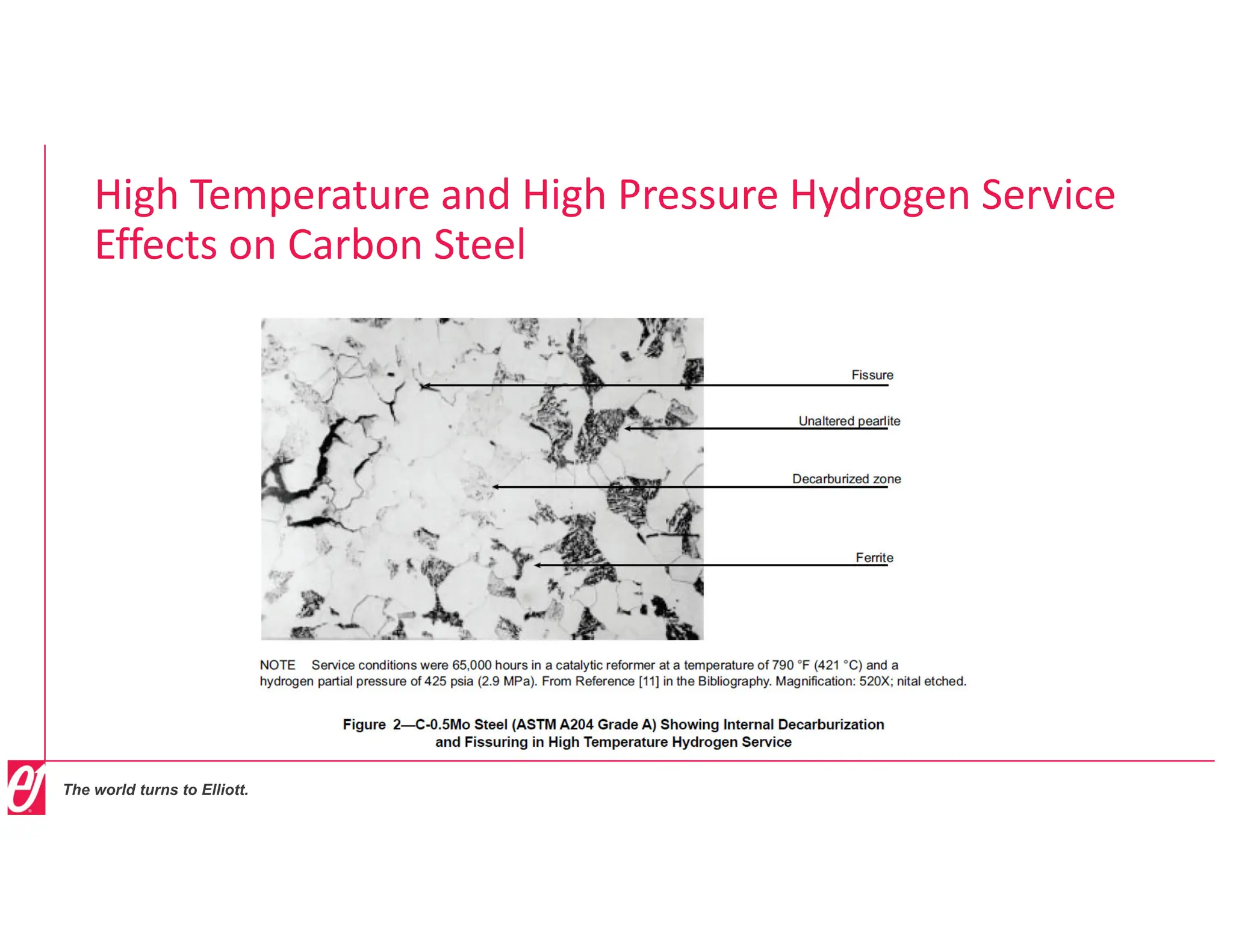 Elliott Turbomachinery_ Hydrogen Compressor Materials .pdf