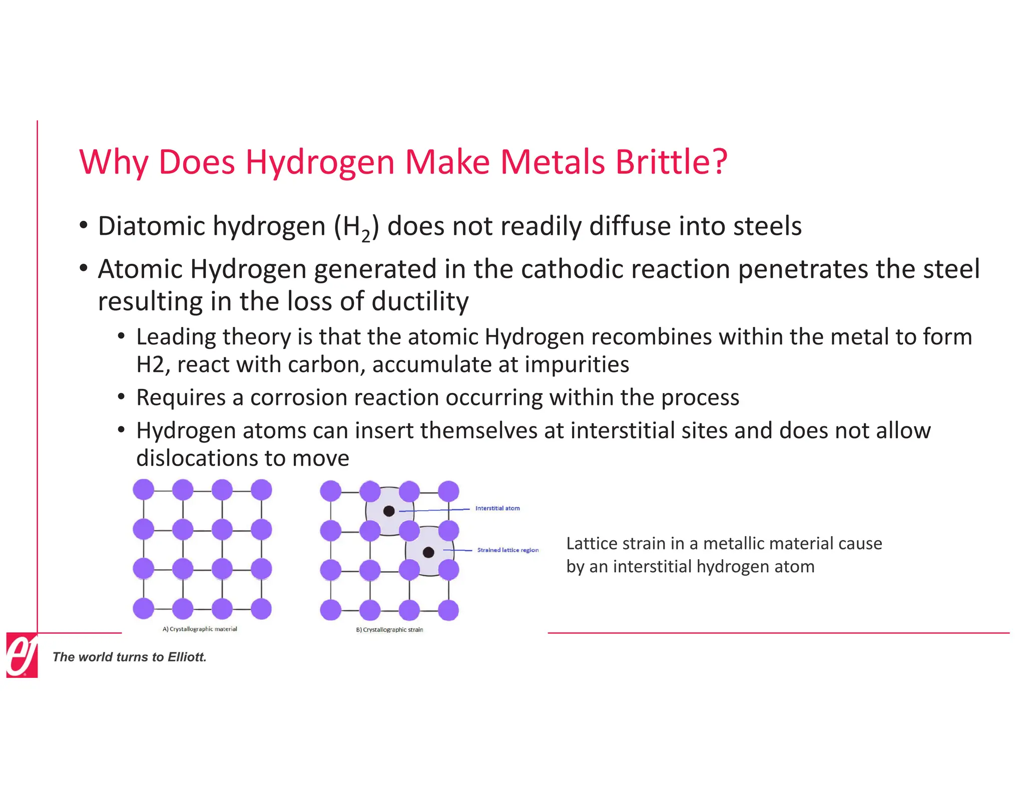Elliott Turbomachinery_ Hydrogen Compressor Materials .pdf