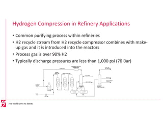 Elliott Turbomachinery_ Hydrogen Compressor Materials .pdf