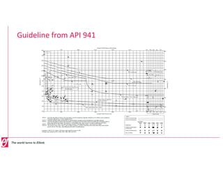 Elliott Turbomachinery_ Hydrogen Compressor Materials .pdf