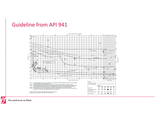 Elliott Turbomachinery_ Hydrogen Compressor Materials .pdf