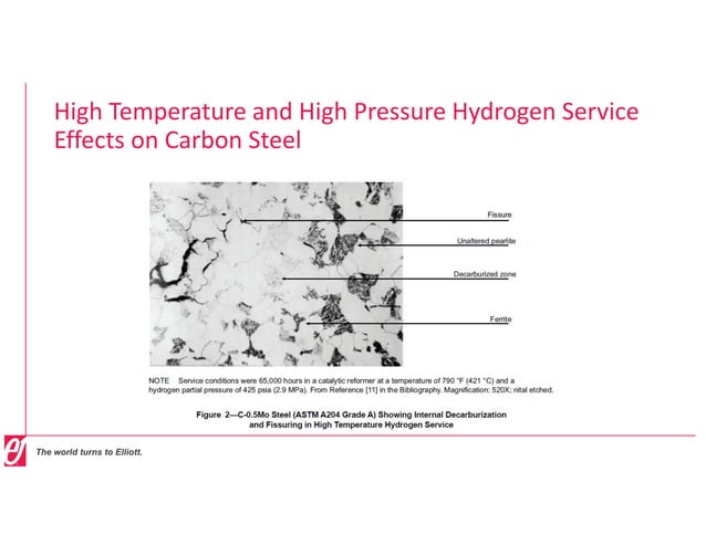 Elliott Turbomachinery_ Hydrogen Compressor Materials .pdf
