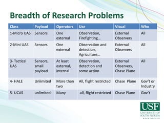 Elliott uas sun 13 | PPSX