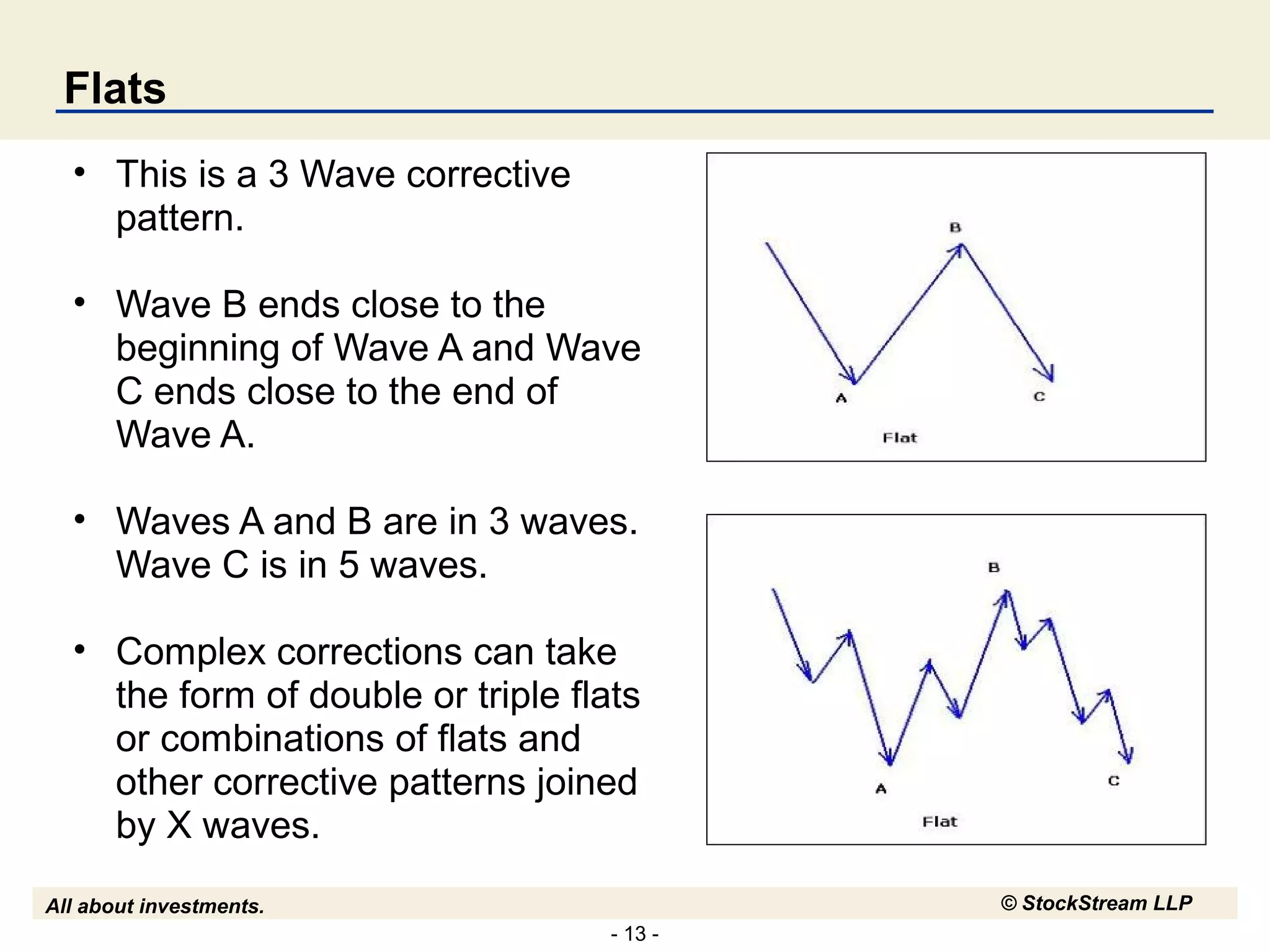 Elliott wave analysis | PPT