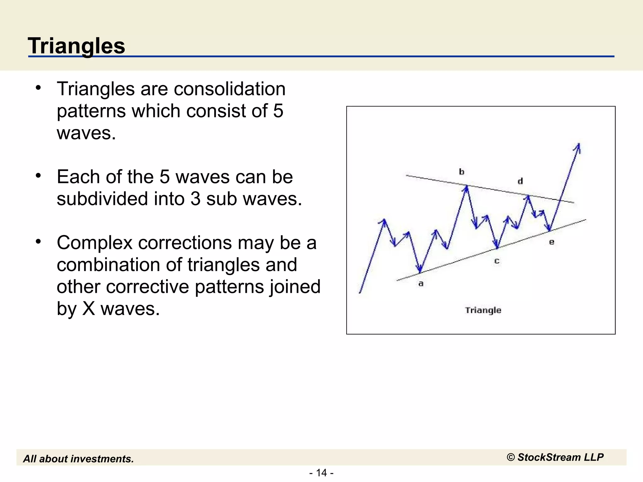Elliott wave analysis | PPT