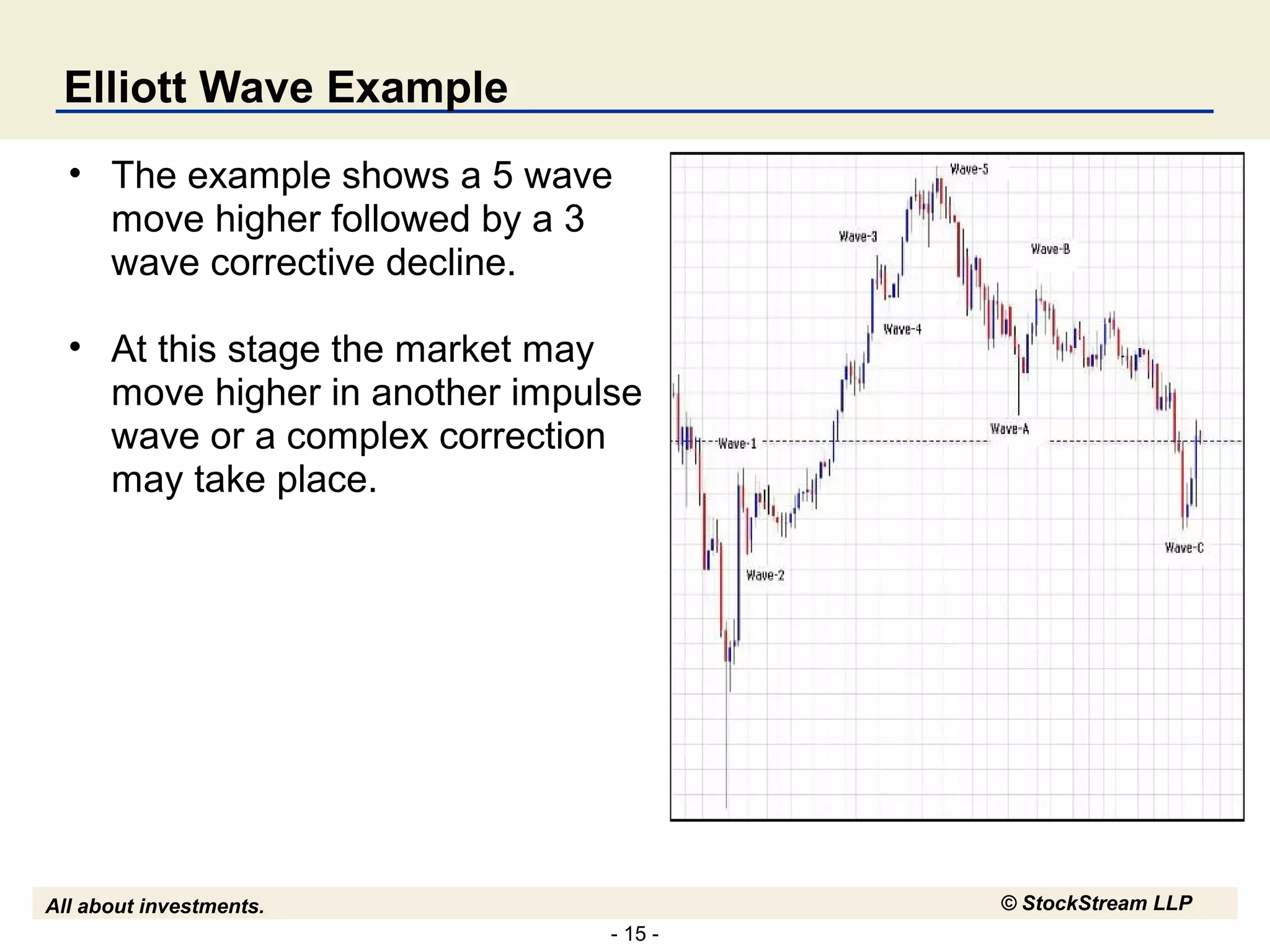 Elliott wave analysis | PPT