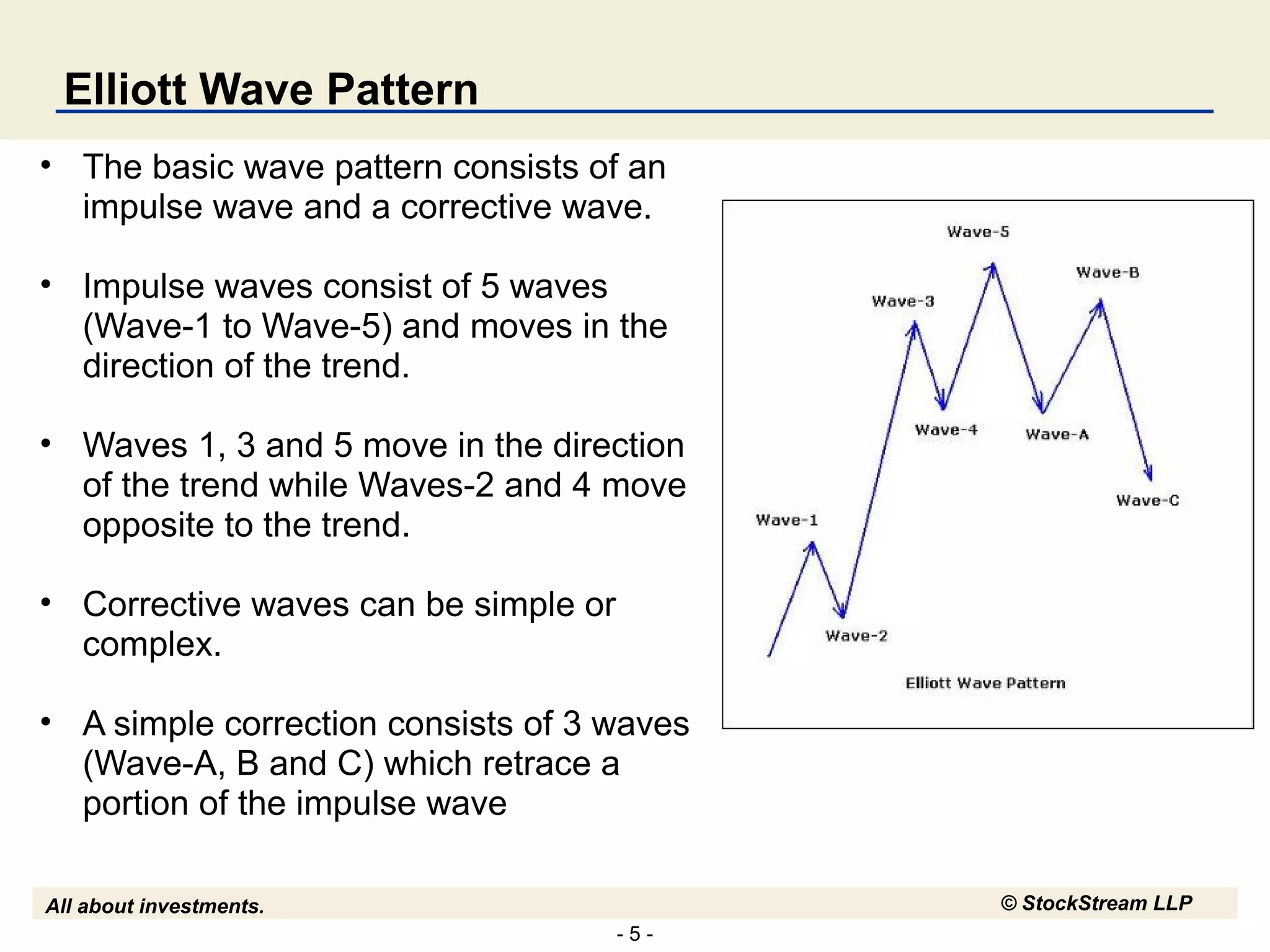 Elliott wave analysis | PPT
