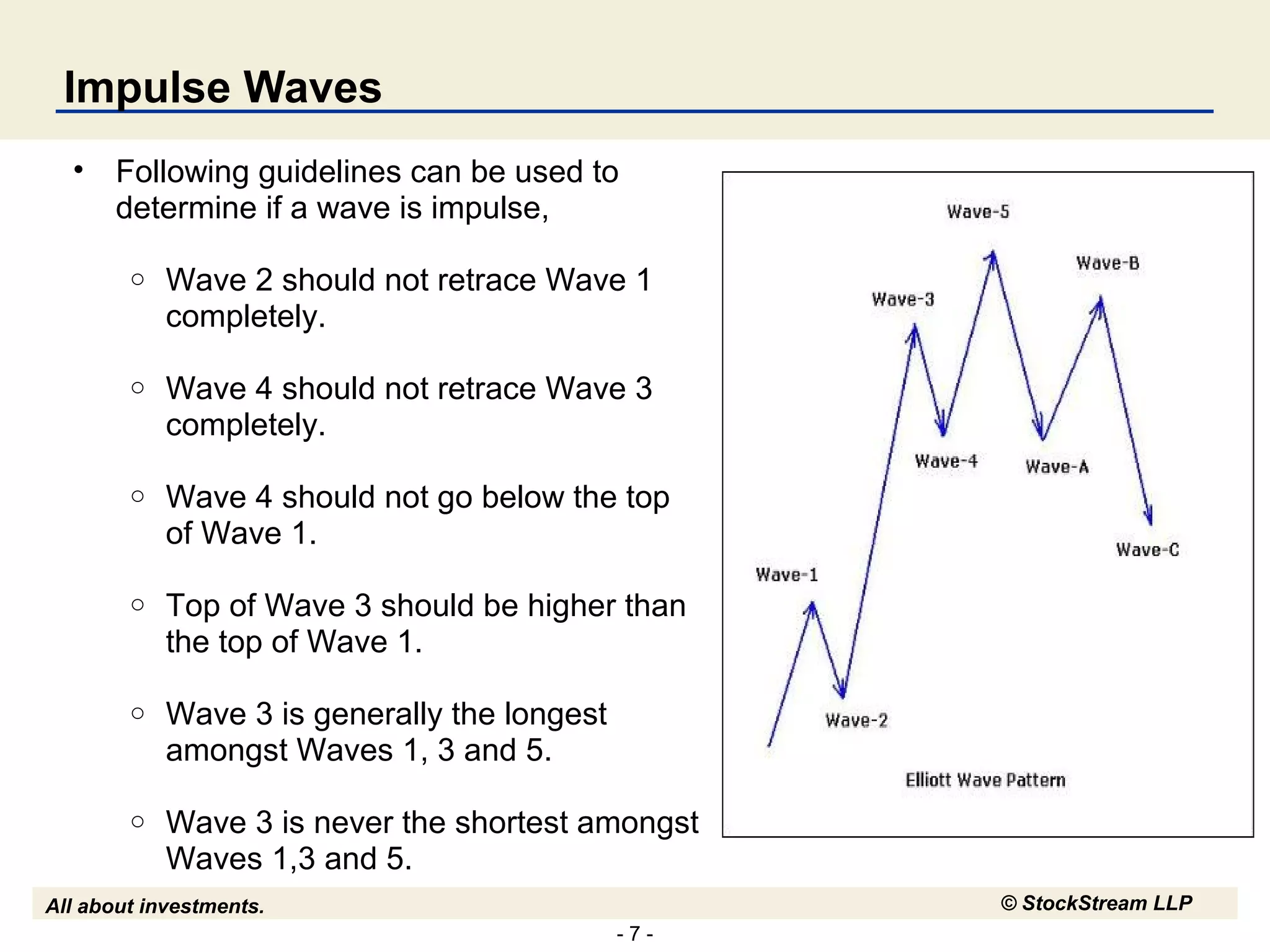 Elliott wave analysis | PPT