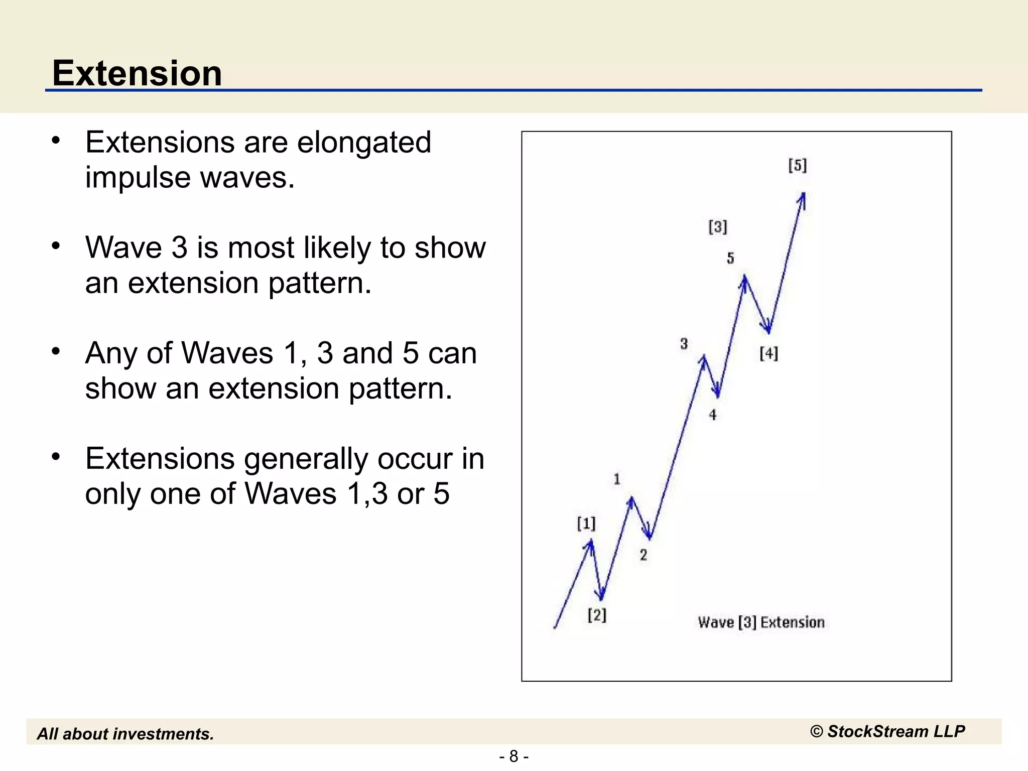 Elliott wave analysis | PPT