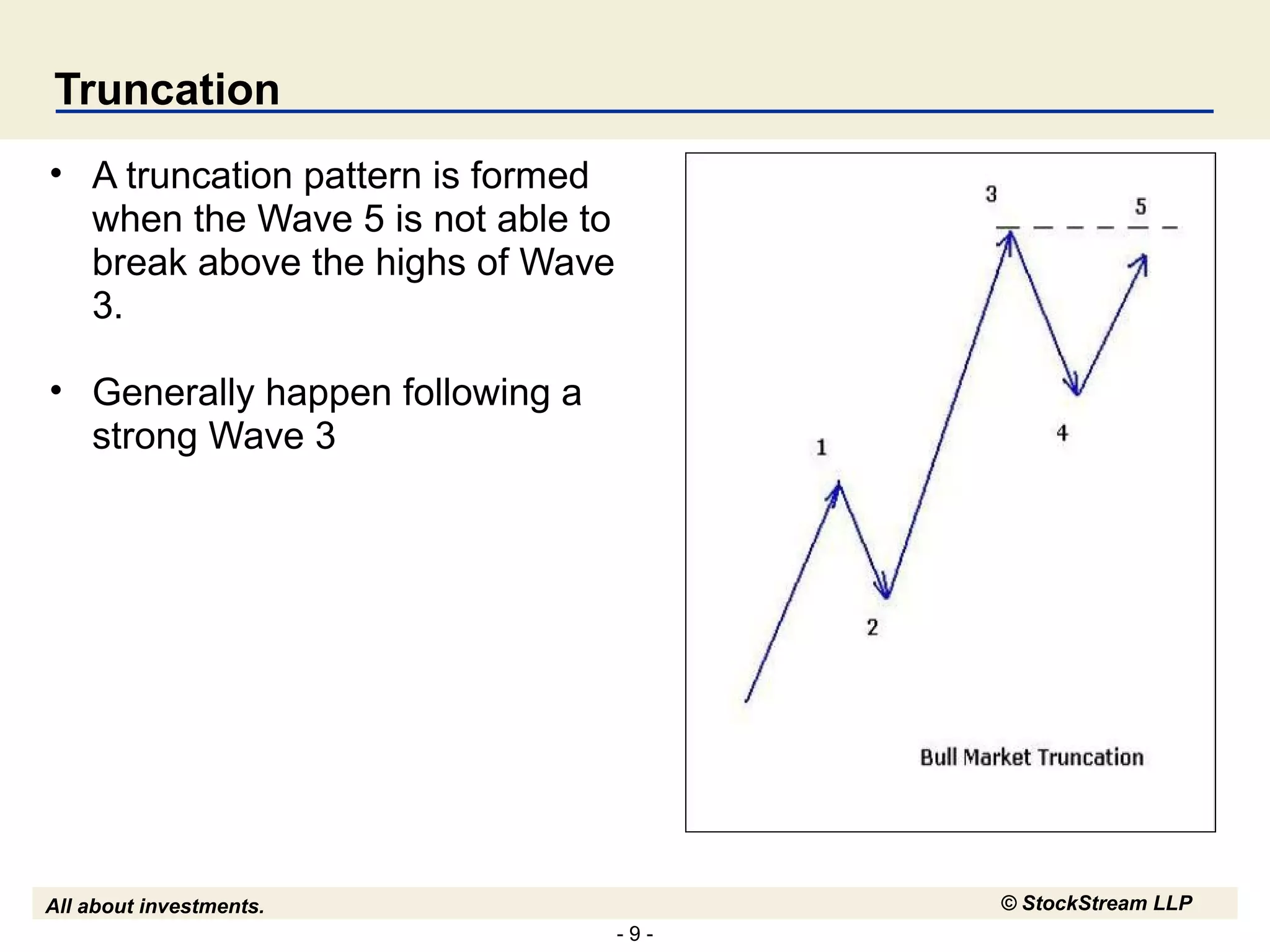 Elliott wave analysis | PPT