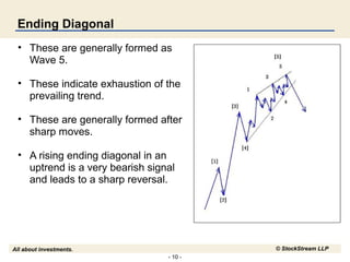 Elliott wave analysis | PPT