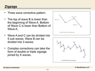 Elliott wave analysis | PPT