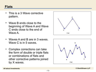 Elliott wave analysis | PPT