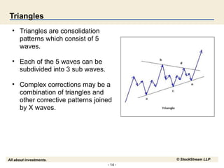 Elliott wave analysis | PPT