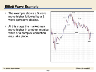 Elliott wave analysis | PPT