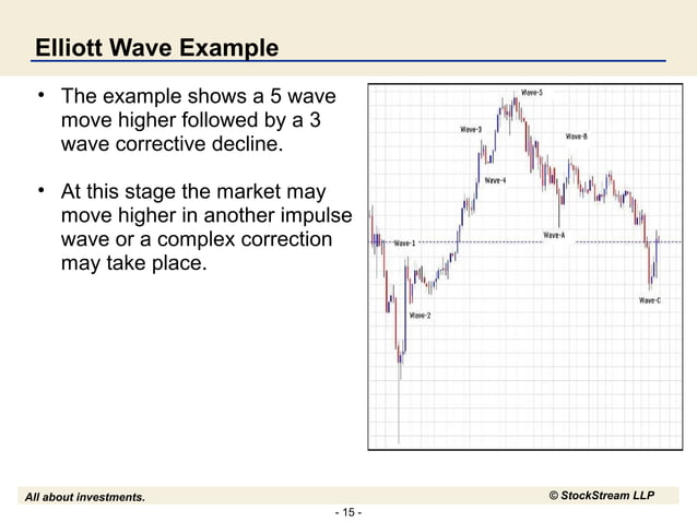 Elliott wave analysis | PPT