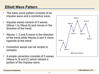 Elliott wave analysis | PPT