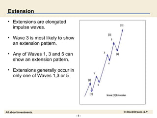 Elliott wave analysis | PPT