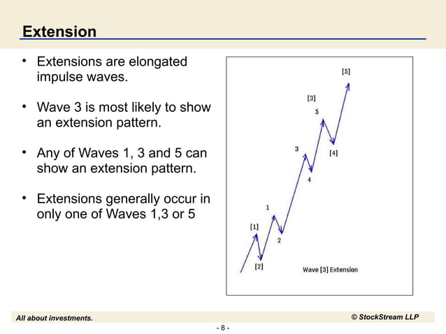 Elliott wave analysis | PPT