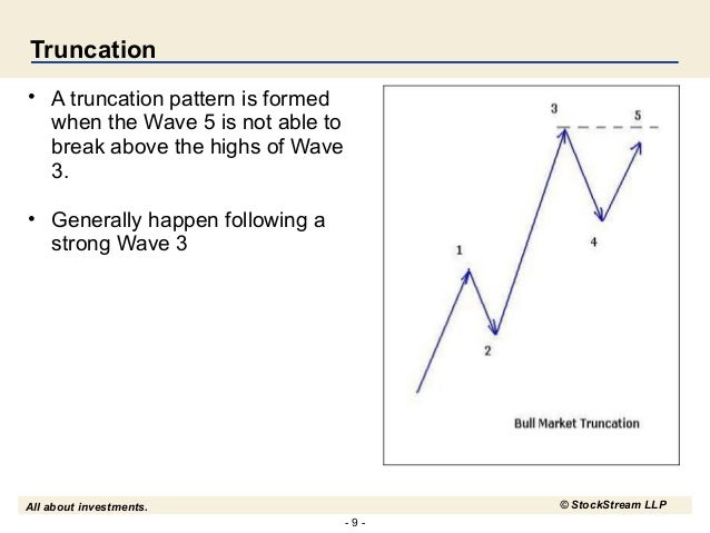 Elliott wave analysis