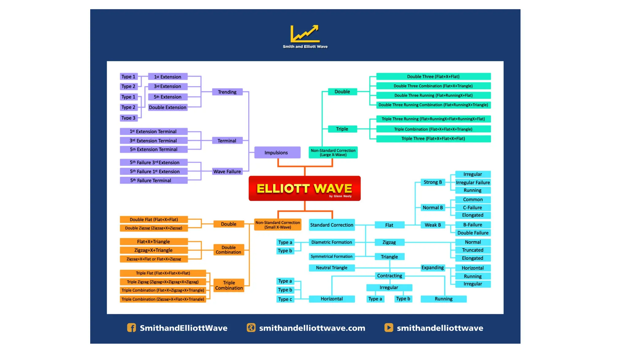 Elliott wave Chart for analysis count wave.pptx