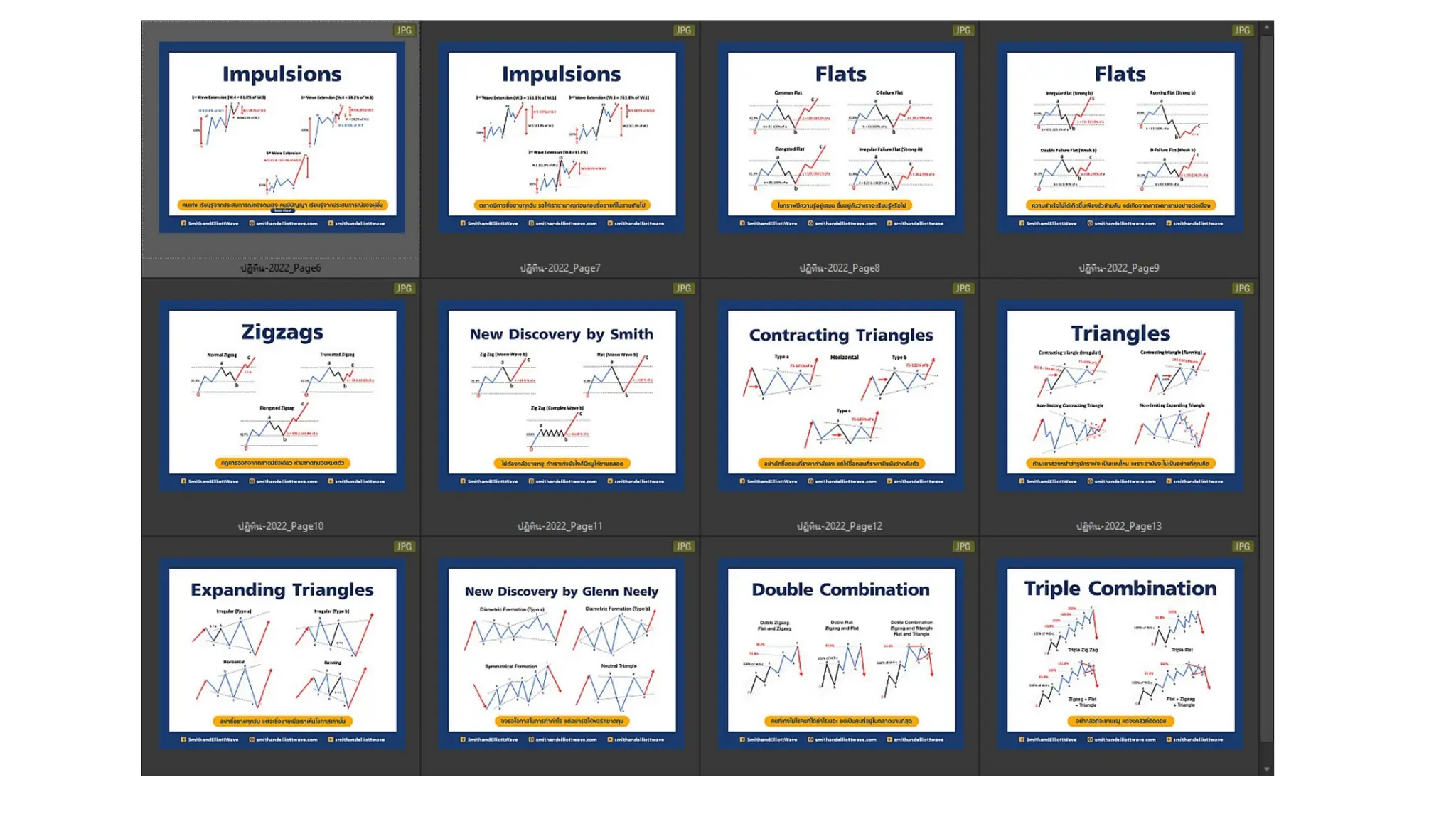 Elliott wave Chart for analysis count wave.pptx