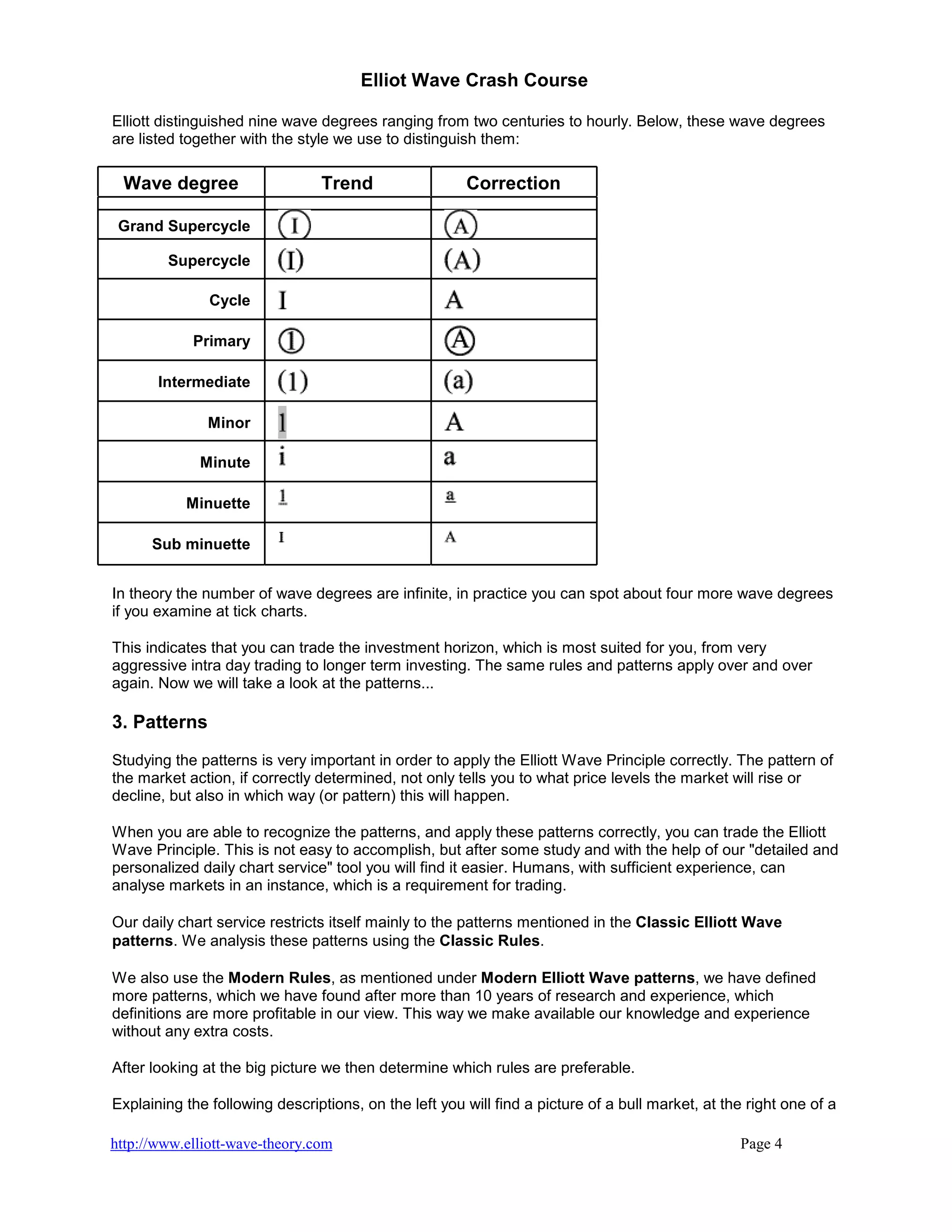 Elliott wave crash course | PDF