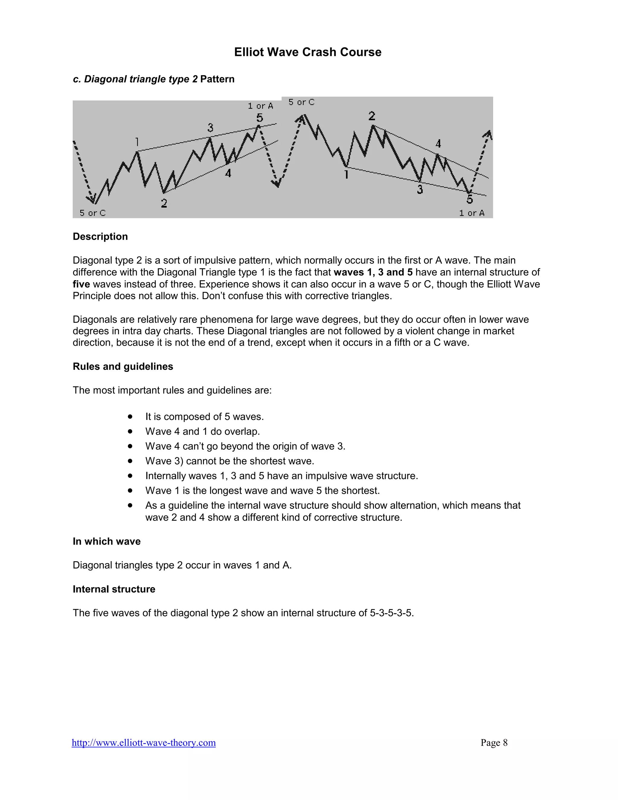 Elliott wave crash course | PDF
