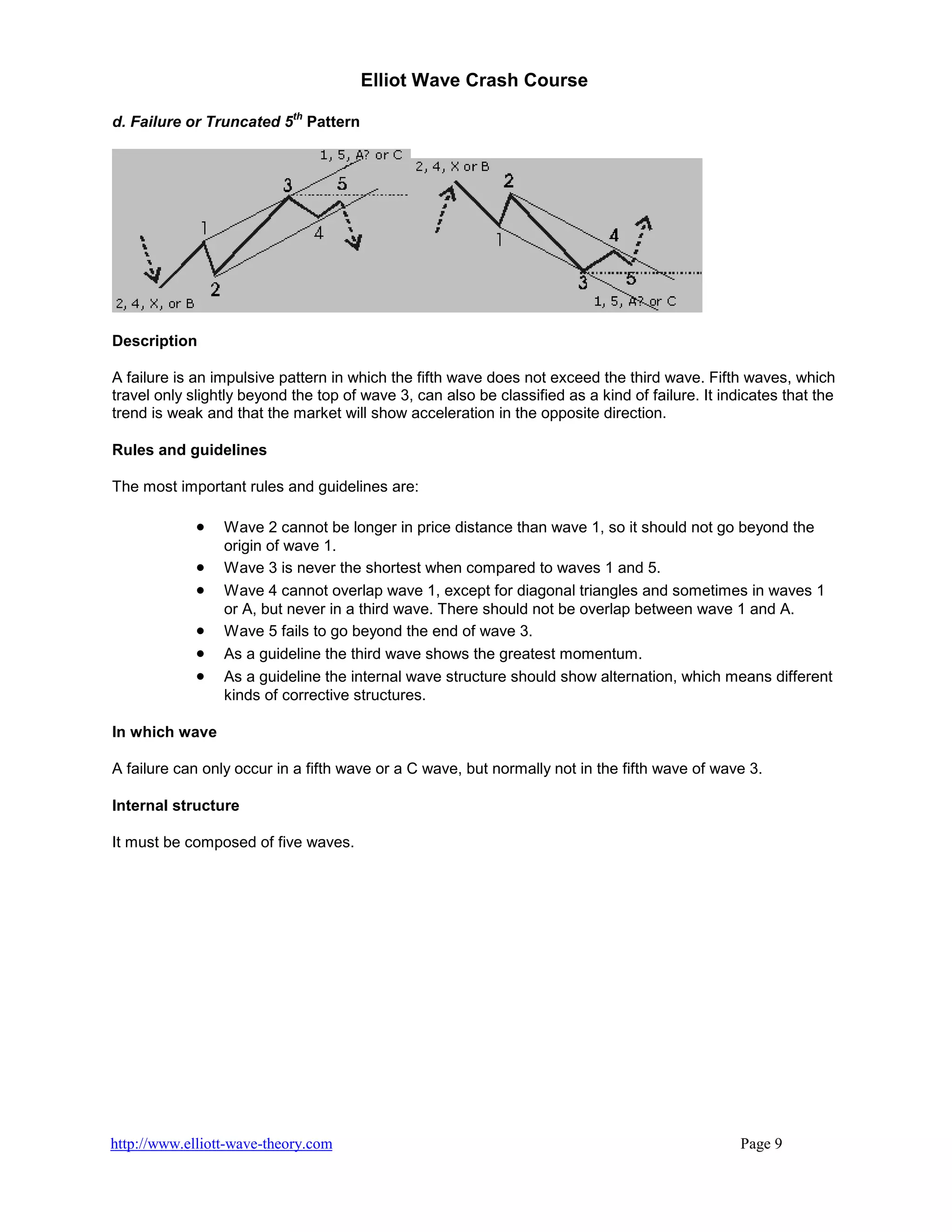 Elliott wave crash course | PDF